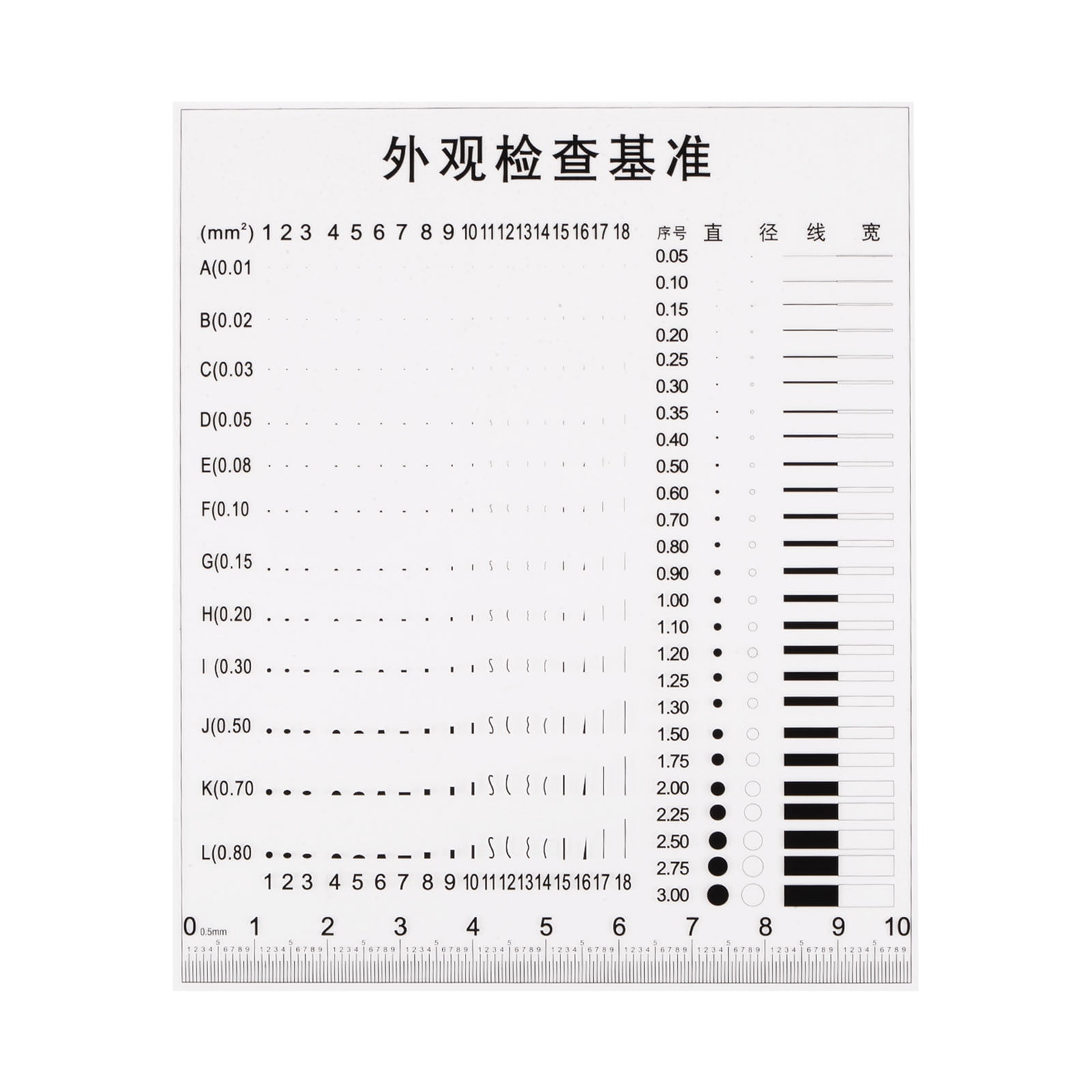Uxcell High Precision SEC Size Estimation Chart 10cm 0.2mm for Diameter ...