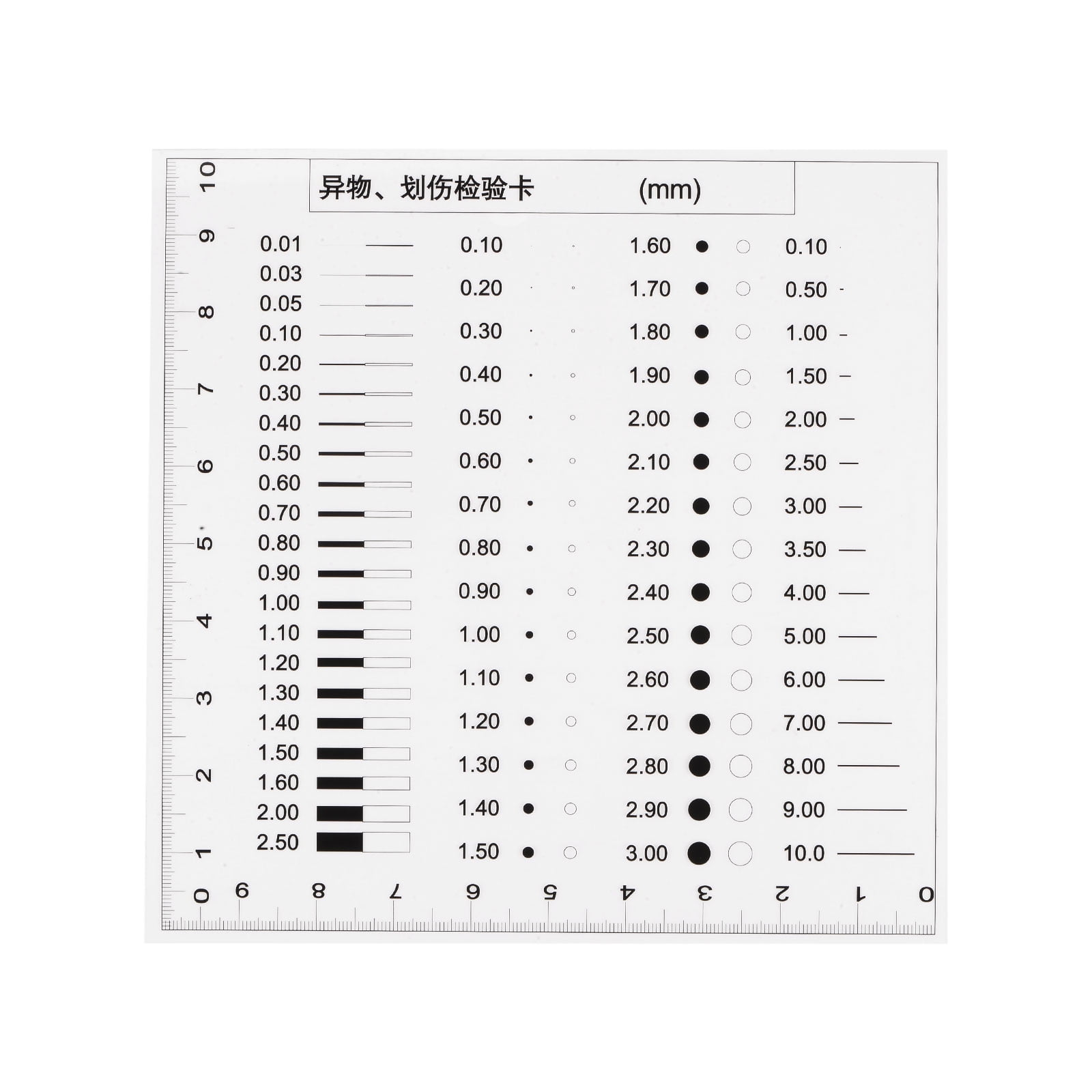 Uxcell High Precision SEC Size Estimation Chart 10x10cm for Diameter ...