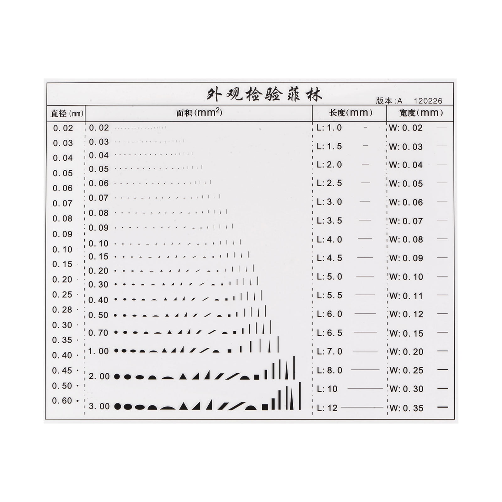 Uxcell High Precision SEC Size Estimation Chart 115x95mm Covered for ...
