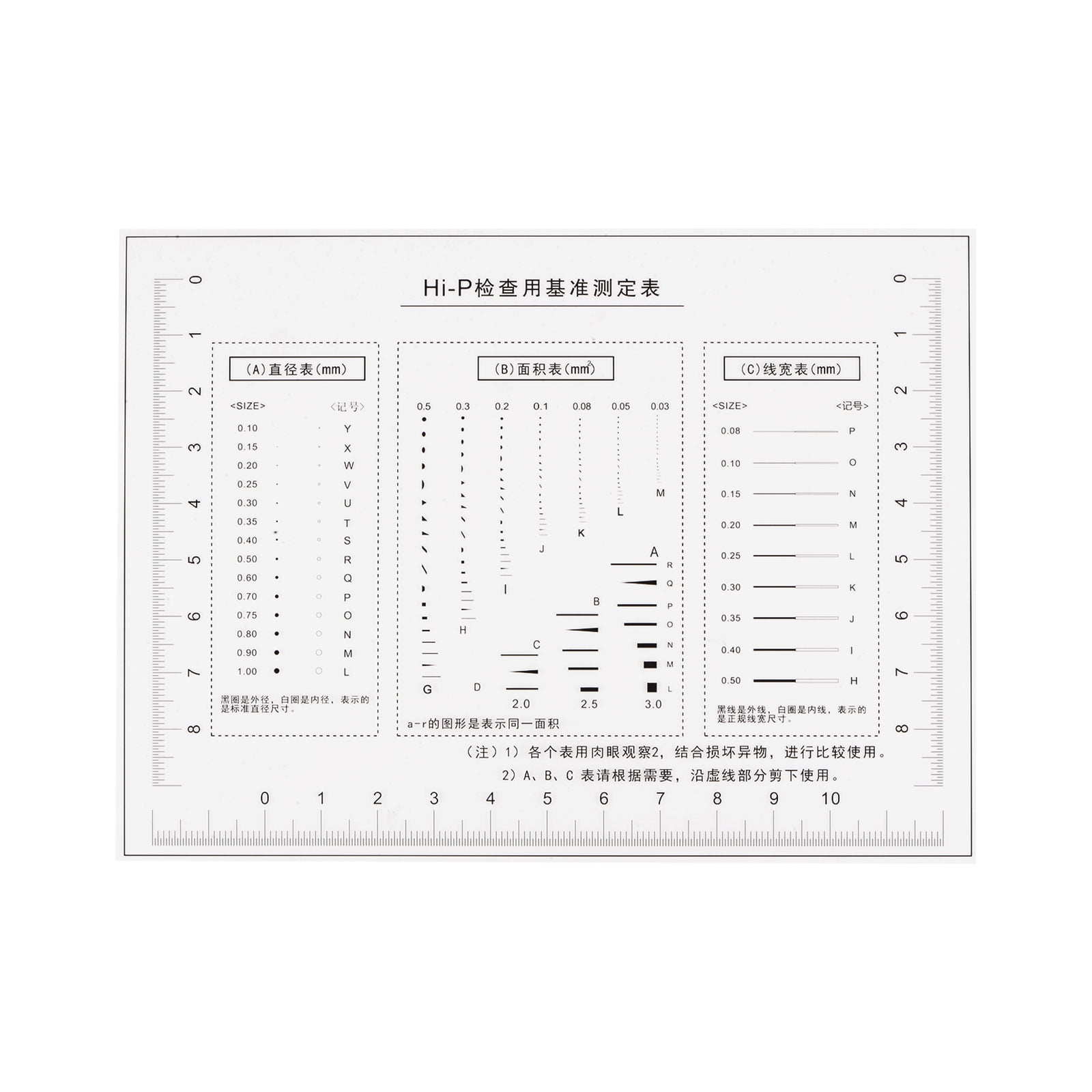 Uxcell High Precision SEC Size Estimation Chart 155x115mm Covered for ...