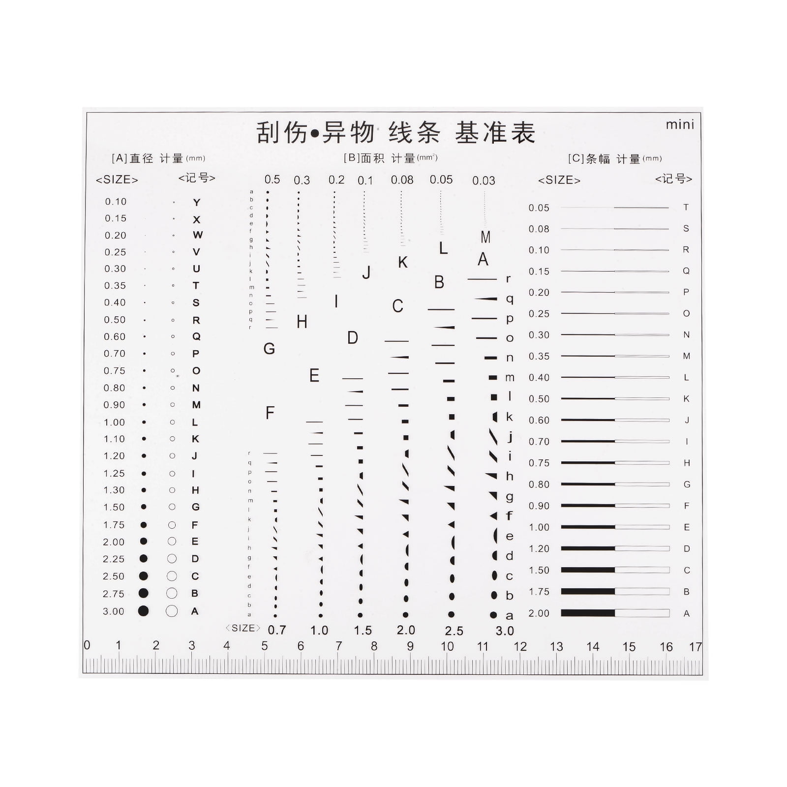 Uxcell High Precision SEC Size Estimation Chart 17cm Covered for ...