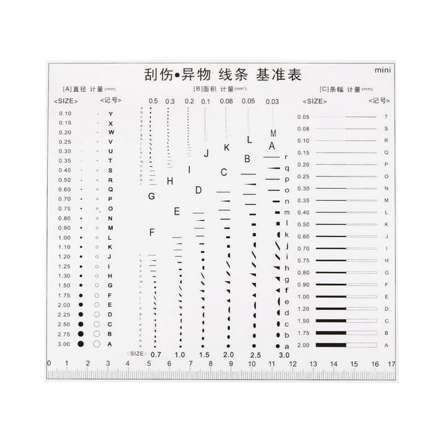 Uxcell High Precision SEC Size Estimation Chart 17cm Covered for ...