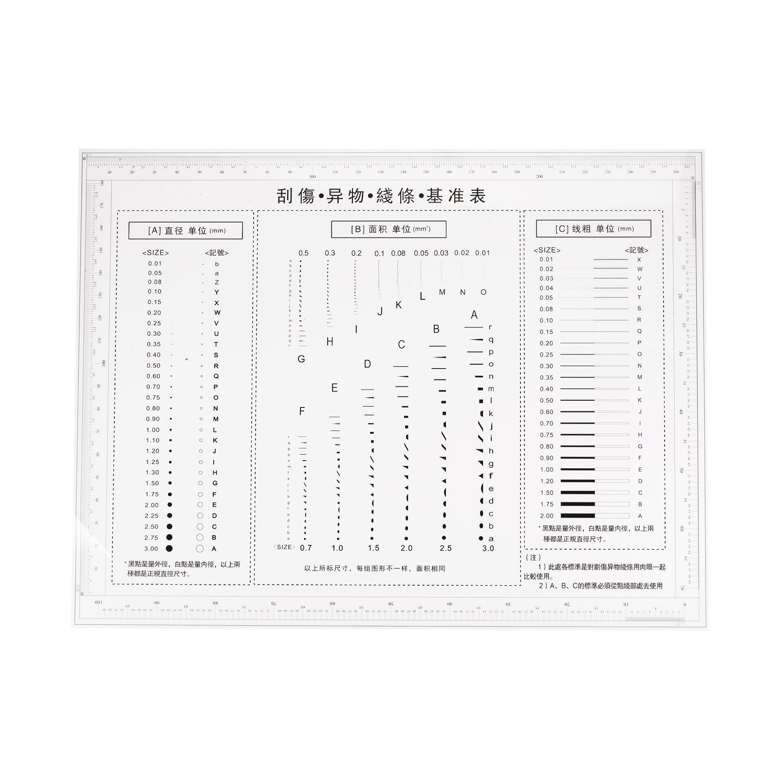 Uxcell High Precision SEC Size Estimation Chart 270x180mm Covered for ...