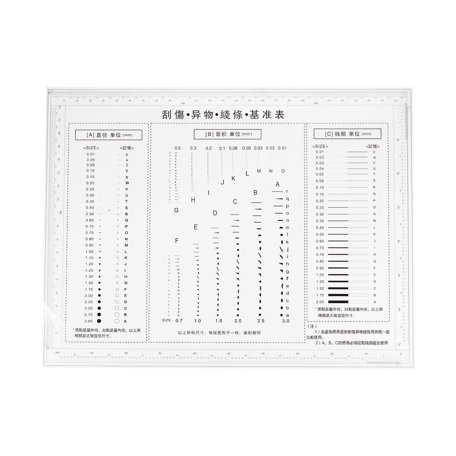 Uxcell High Precision SEC Size Estimation Chart 270x180mm for Diameter ...