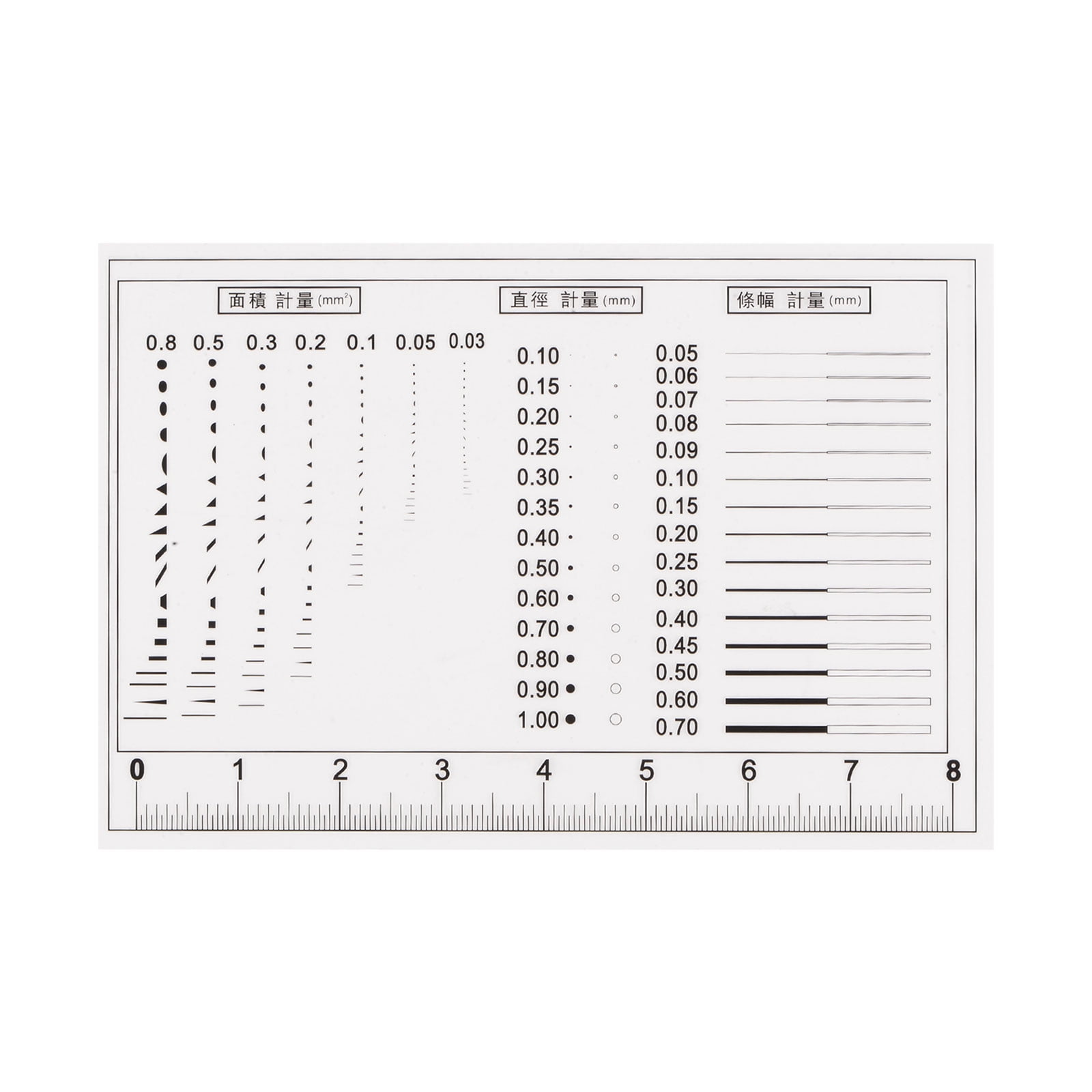 Uxcell High Precision SEC Size Estimation Chart 8cm Covered for ...