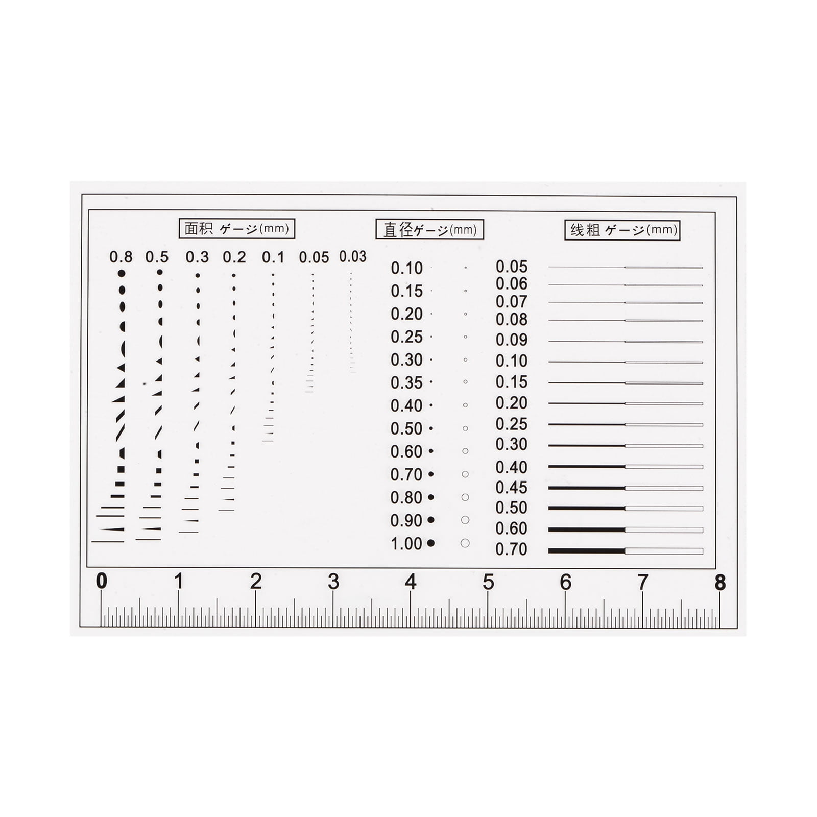 Uxcell High Precision SEC Size Estimation Chart 8cm for Diameter Area ...