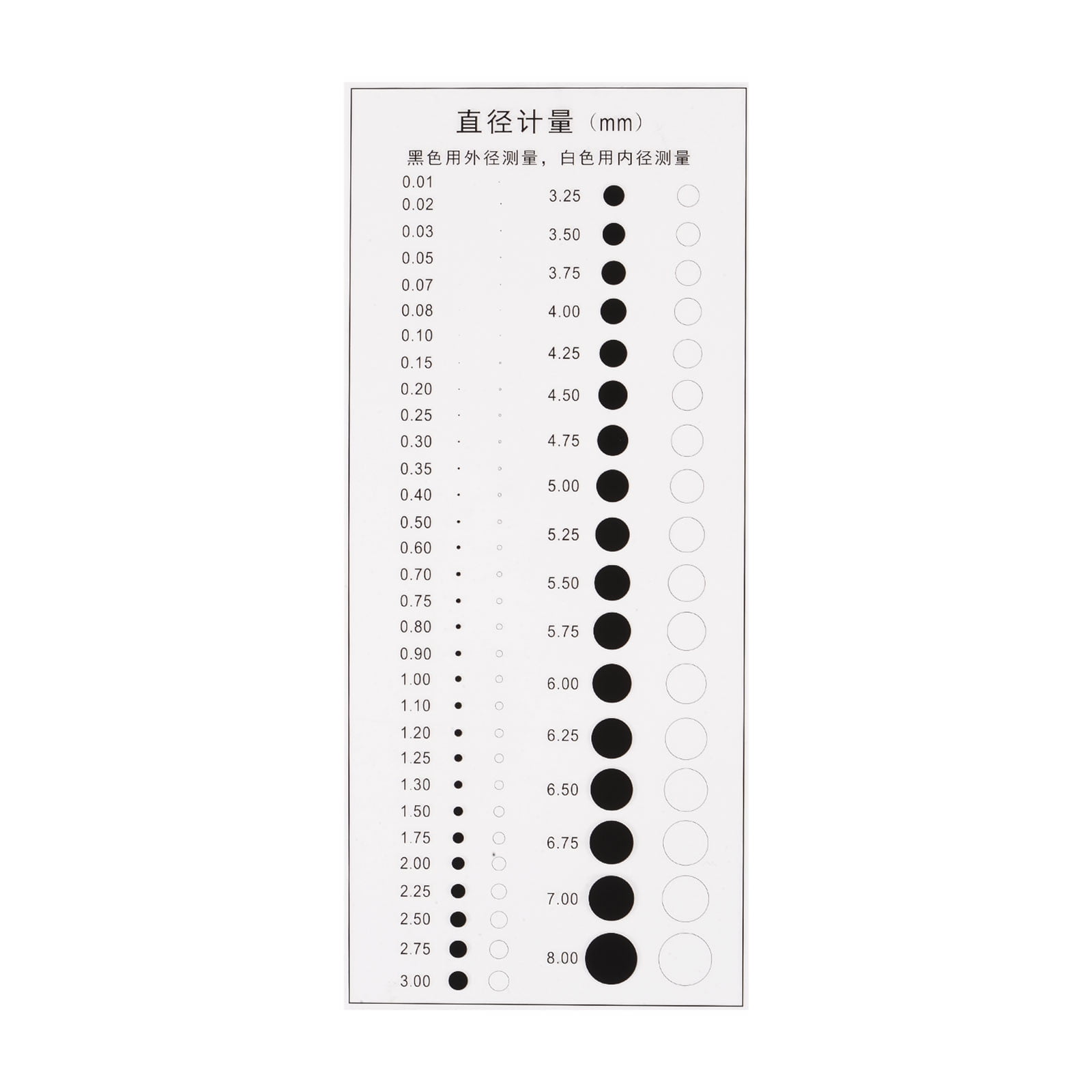 Uxcell High Precision SEC Size Estimation Chart for Diameter Defects ...