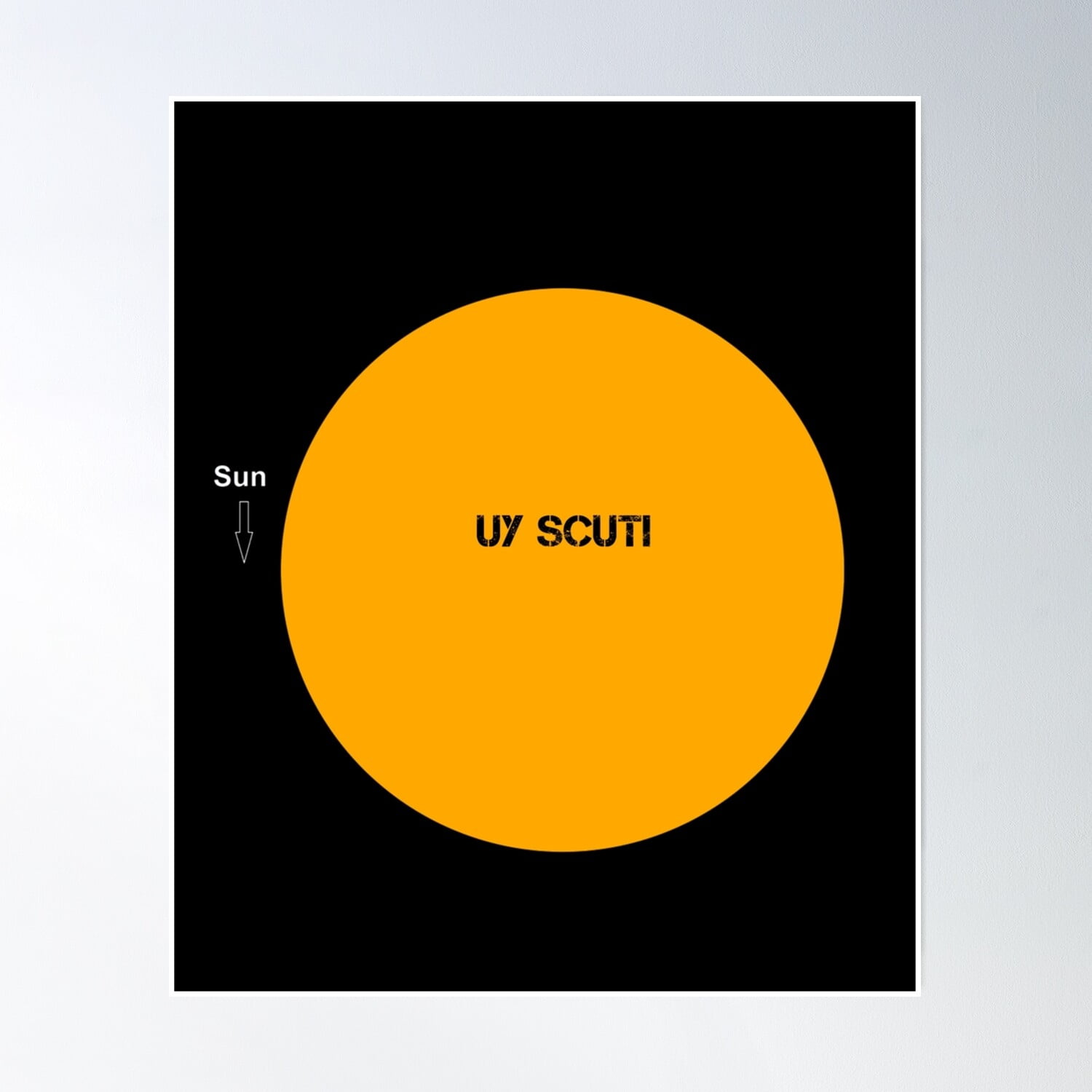 Uy Scuti The Largest Star In The Universe Poster Wall Art, Modern Wall ...