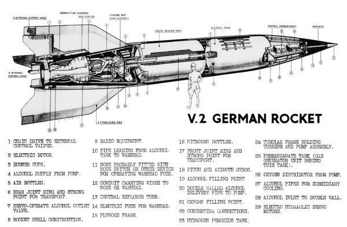 V.2 German Rocket Diagram Aviaton Cutaway Poster 12in x 16in Metal ...