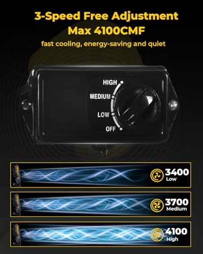 VENTISOL 18 Inch 3-Speed 4012CFM High Velocity Metal Floor Fan, Heavy ...