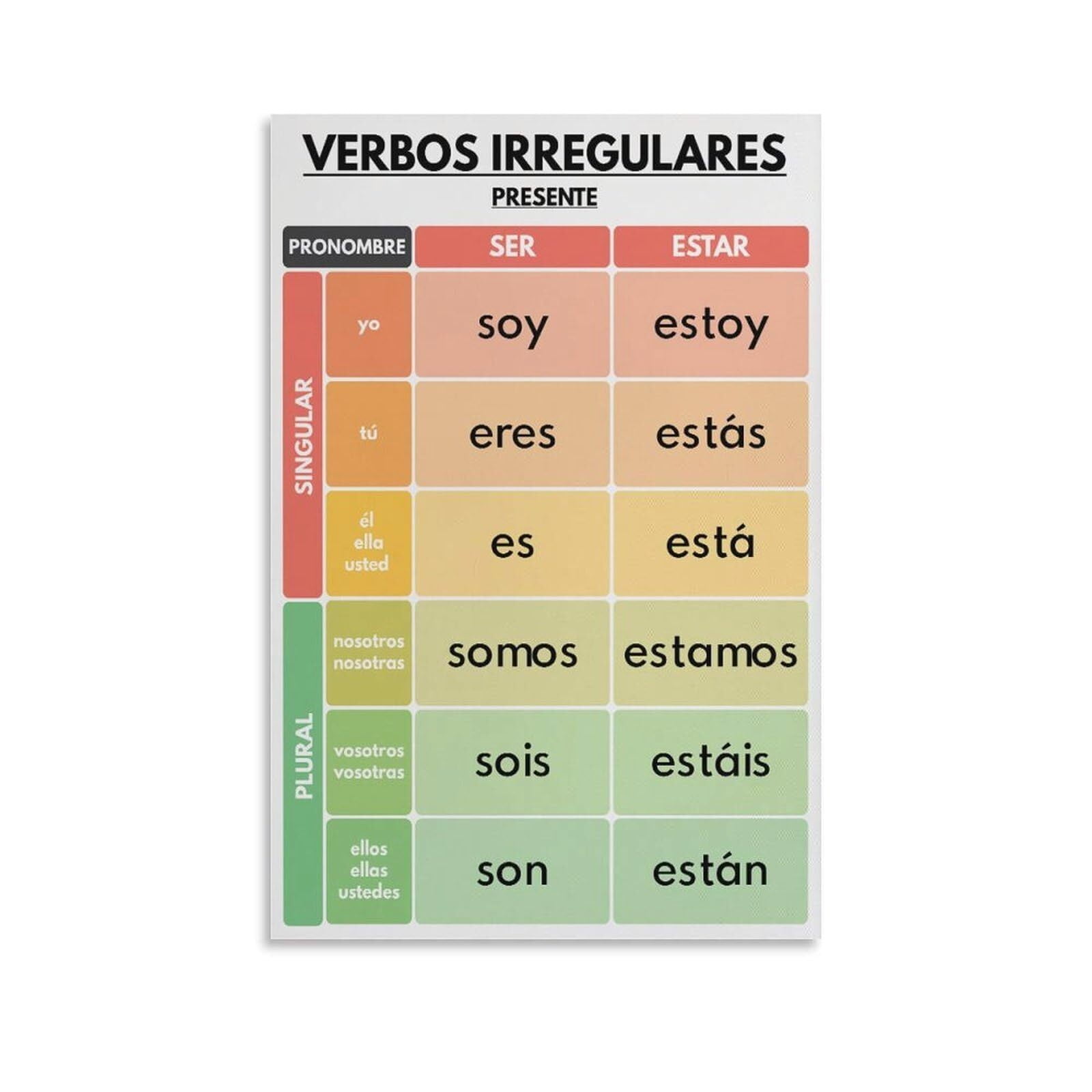 VERBOS IRREGULARES Spanish Language Ser Estar Haber Tener Grammar Chart ...