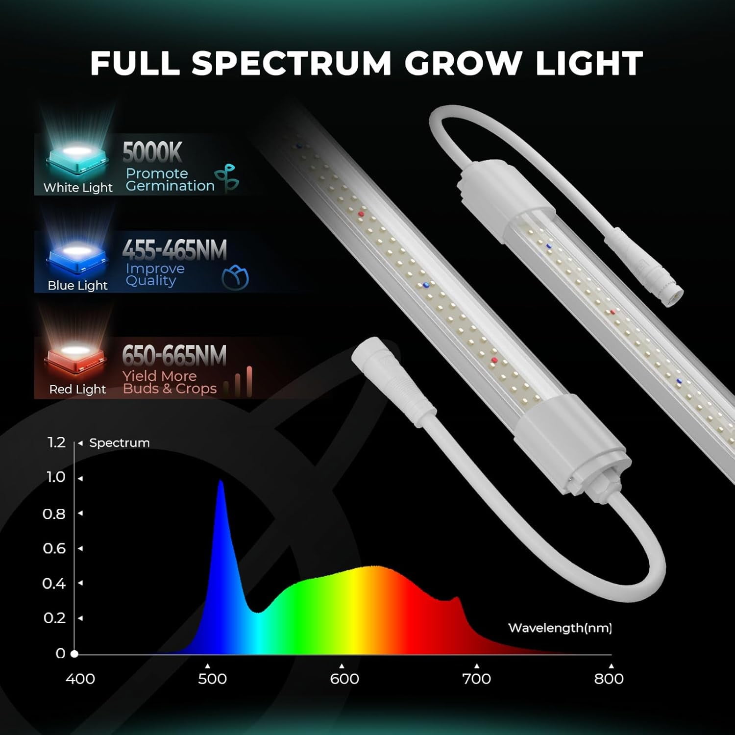 VG40, 2ft Grow Lights for Indoor Plants, 5000K Full , 2x2 Coverage ...
