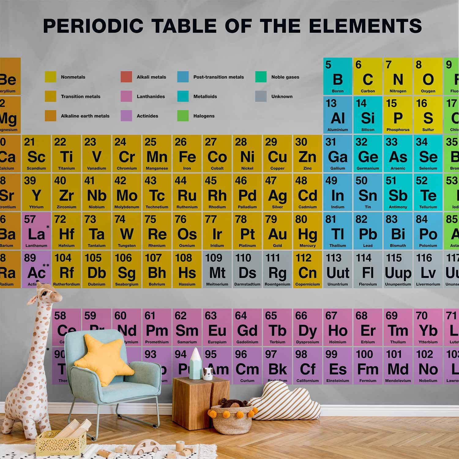 VIVYET Wall Mural - Periodic Table of the Elements - Walmart.com