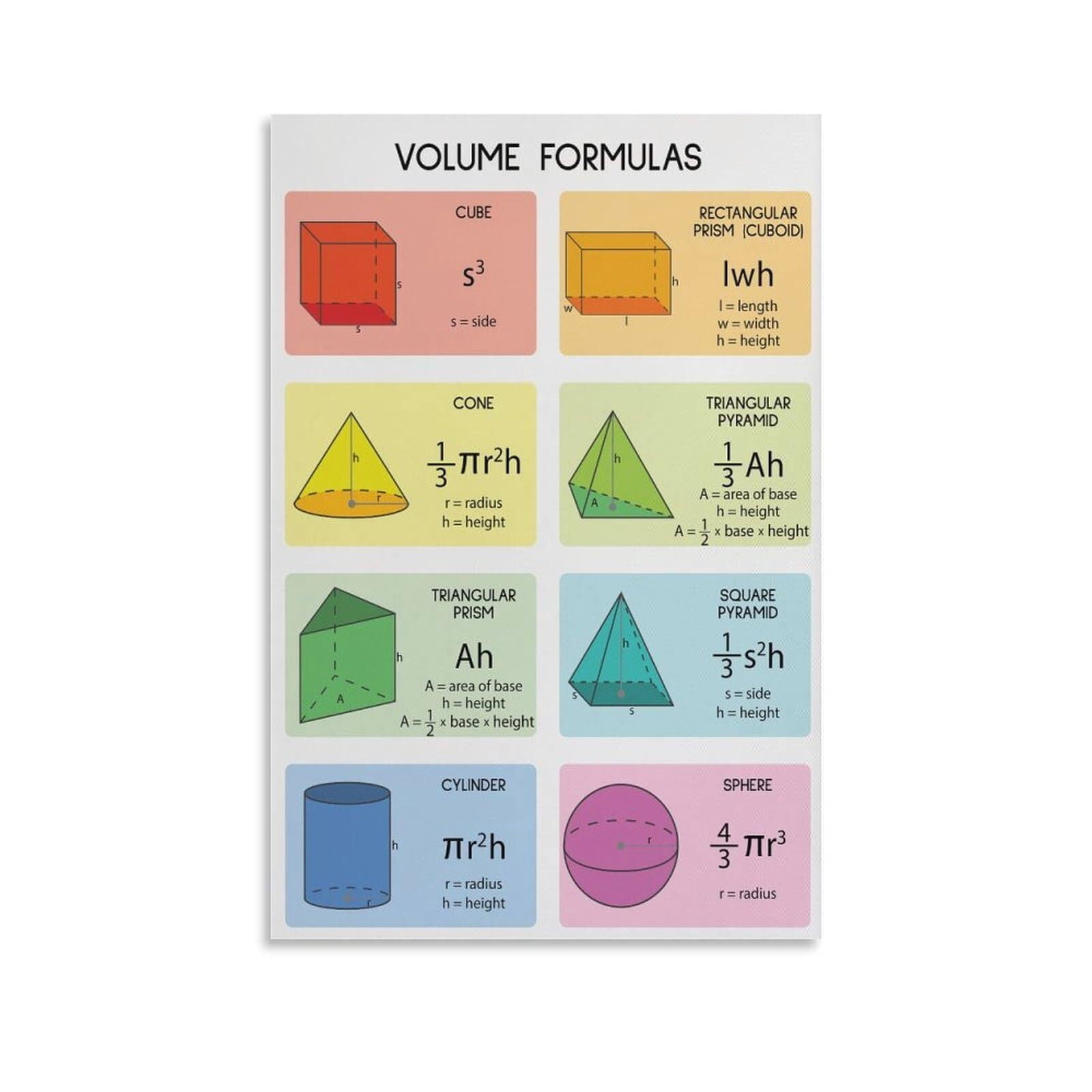 VOLUME FORMULAS Poster 3D Geometry And Shapes Decorative Painting ...