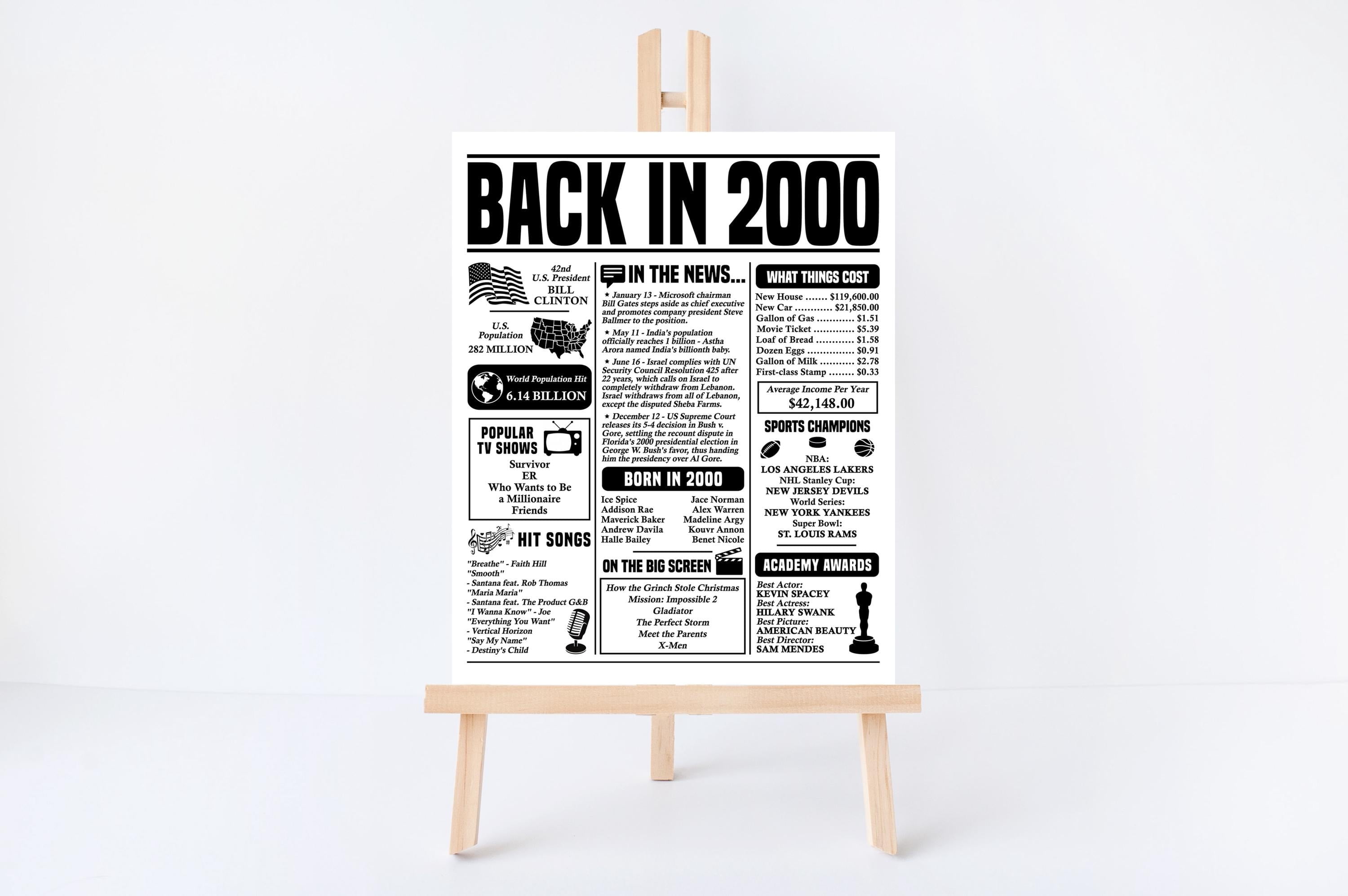 ValCoPo 2000 Year You Were Born Poster: Back in 2000 Poster - Walmart.com