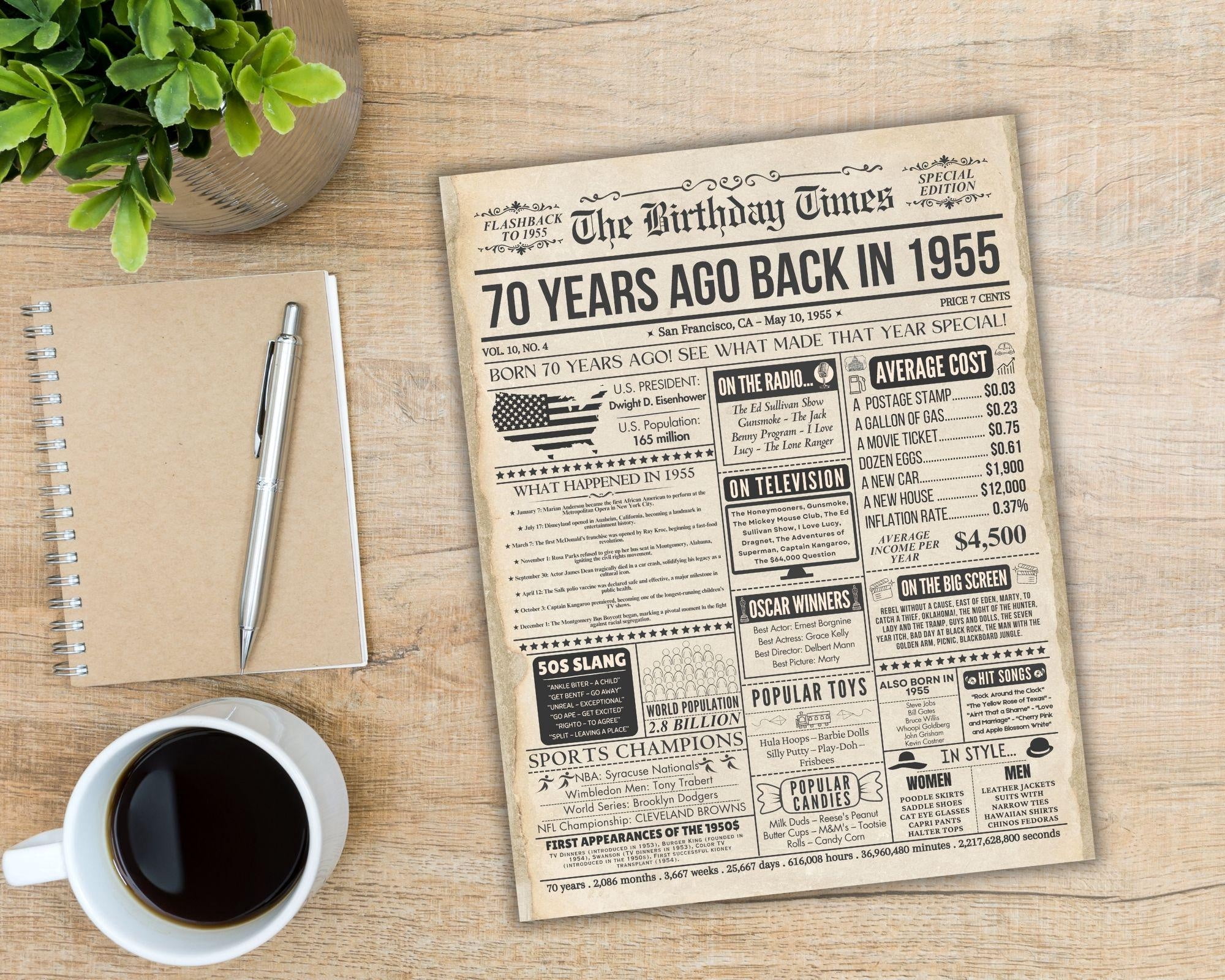 ValCoPo 70th Birthday Newspaper Poster, Vintage 1955 Birthday Gift for ...