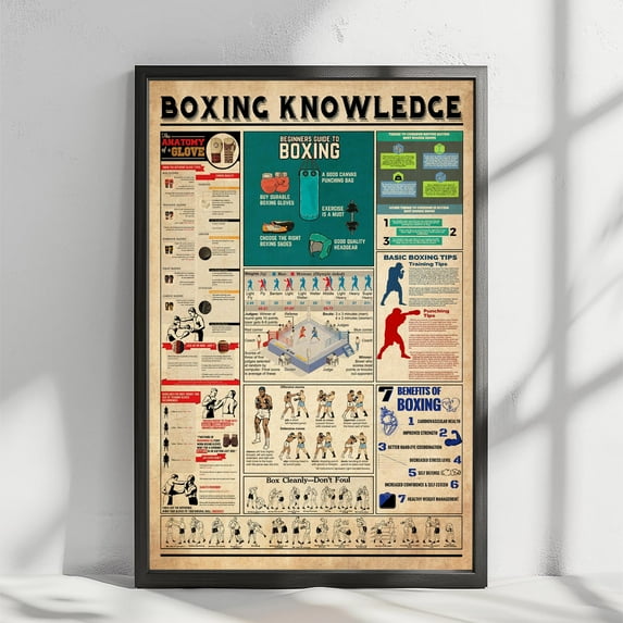 ValCoPo Boxing Knowledge Poster, Gift For Boxing Lover, Boxing Art ...