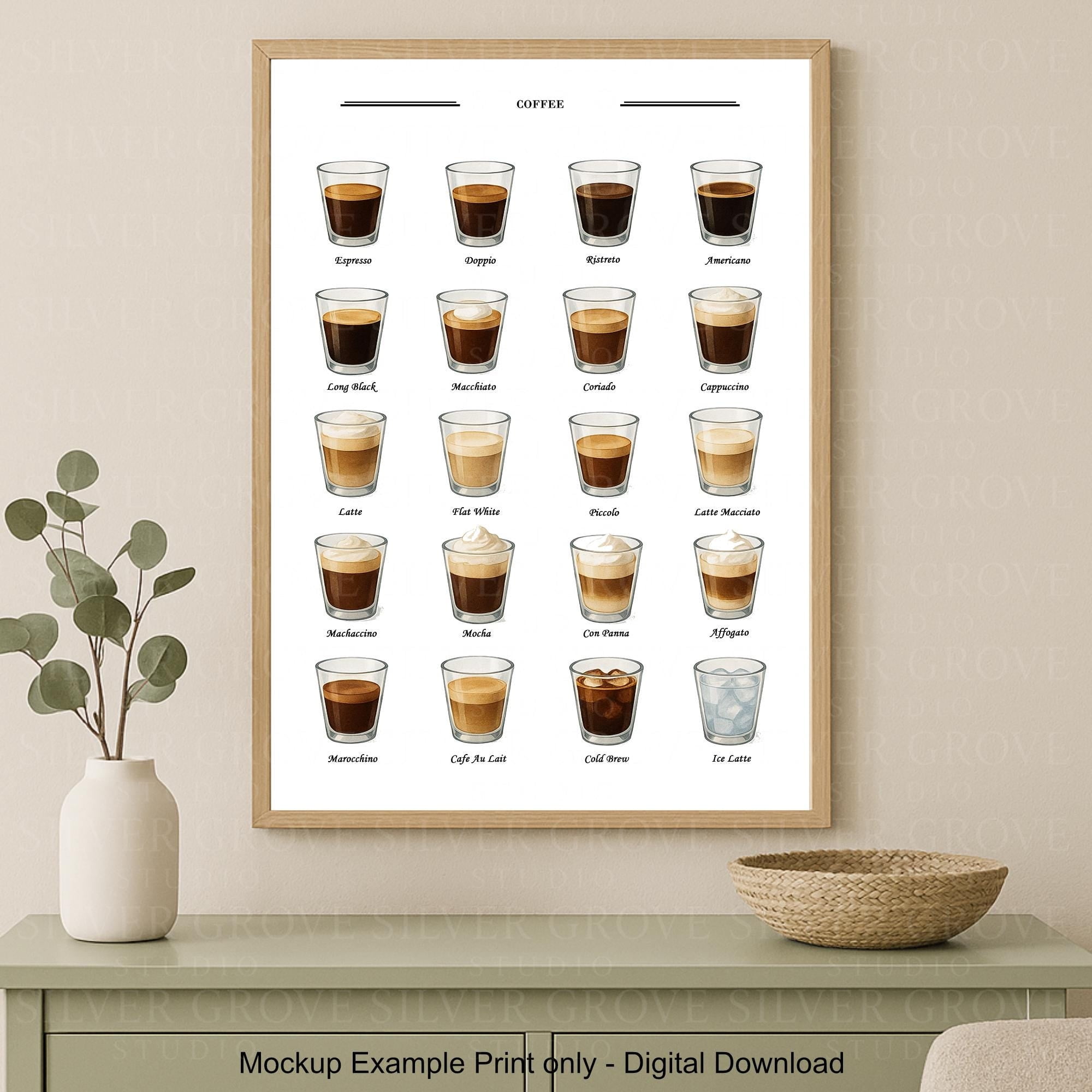 ValCoPo Coffee Types Poster | Barista Drink Chart Printable | Espresso ...