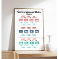 ValCoPo Conversion of Units Metric) Poster, Math Classroom Decor ...