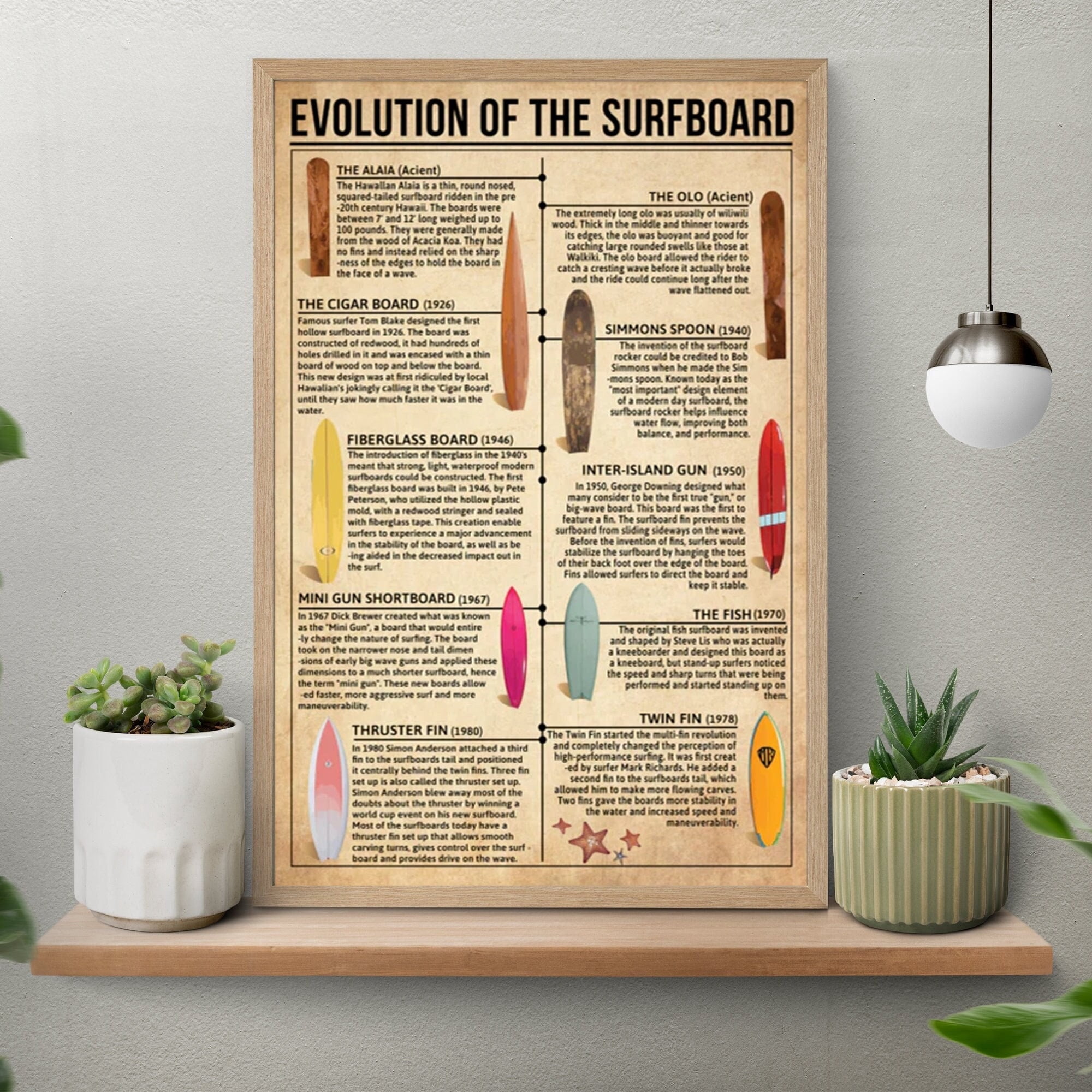 ValCoPo Evolution of the Surfboard Poster, Surfing Wall Art, Surf ...