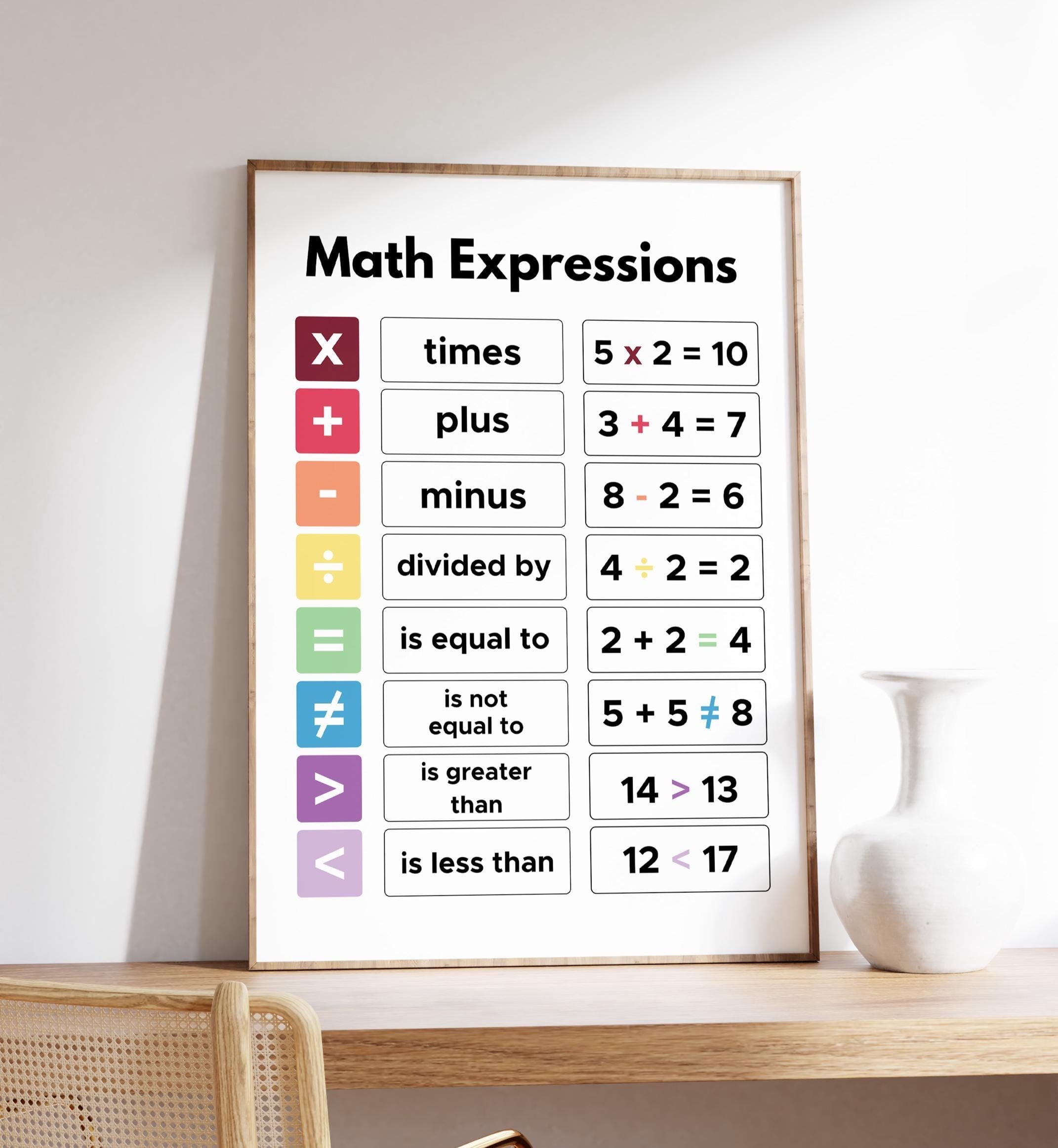 ValCoPo Math Expressions Poster, Basic Math Chart, Math Classroom Decor ...