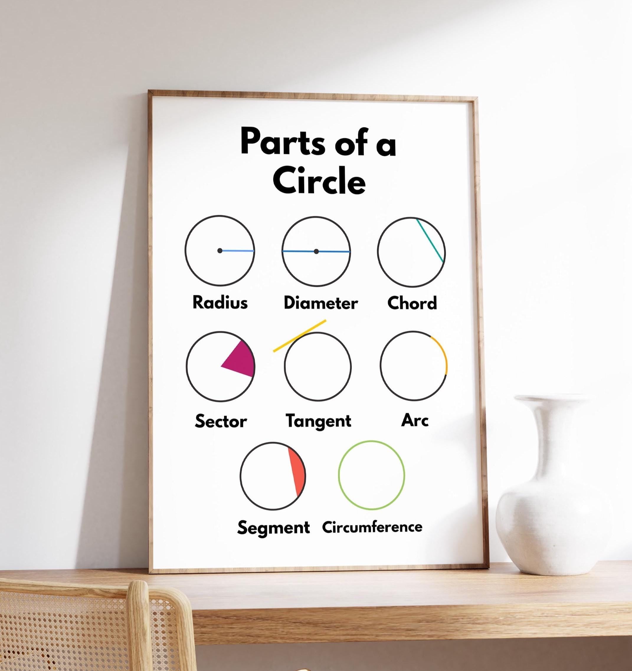 ValCoPo Parts of a Circle Poster, Math and Geometry Print, Math ...