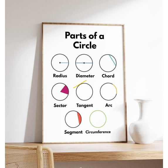 ValCoPo Parts of a Circle Poster, Math and Geometry Print, Math ...