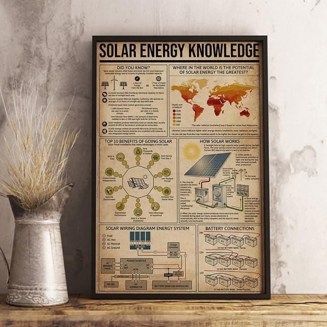 ValCoPo Solar Energy Knowledge Poster, Educational Renewable Energy ...