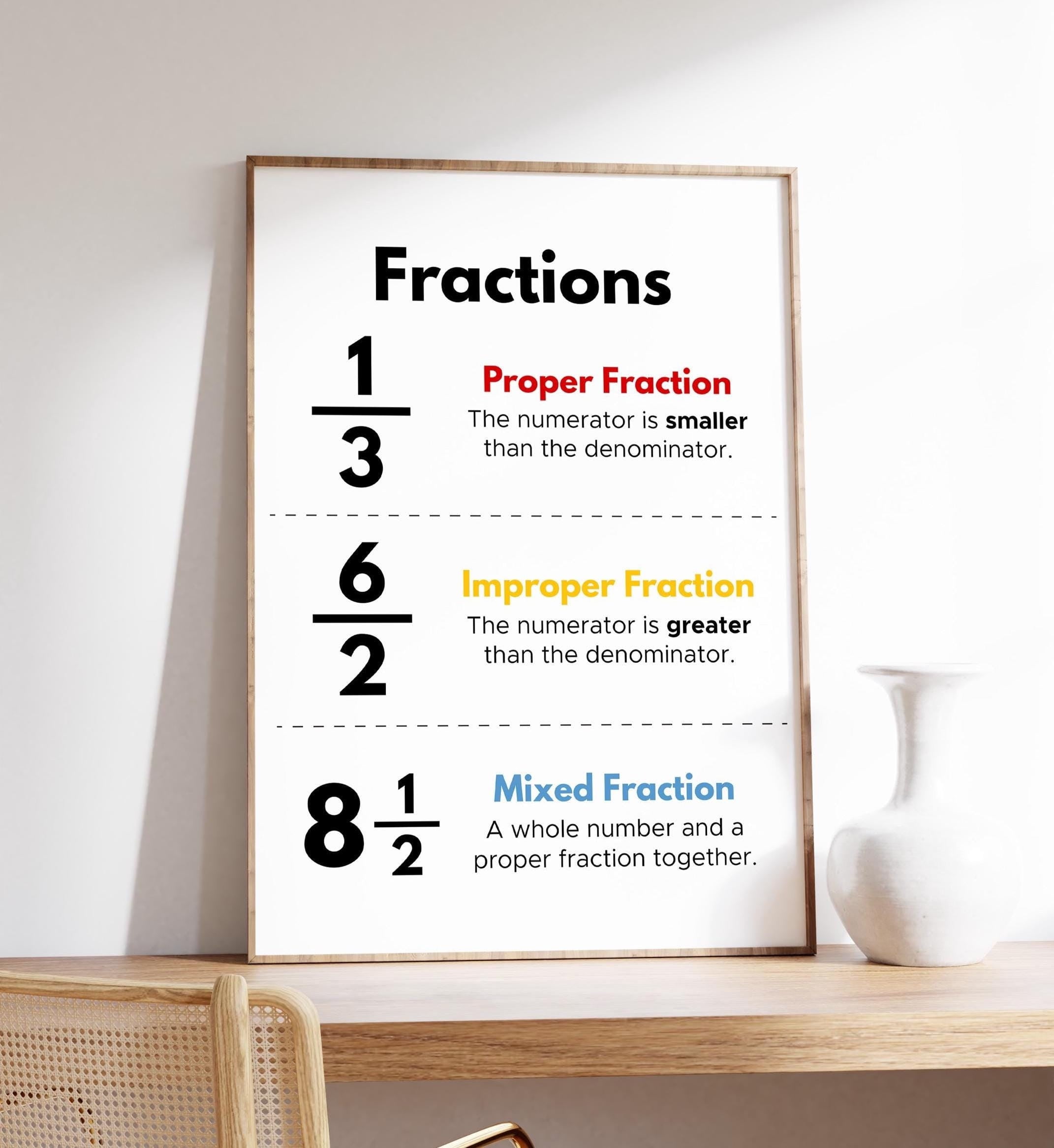 ValCoPo Types of Fractions Poster, Math Classroom Poster, Math Teacher ...
