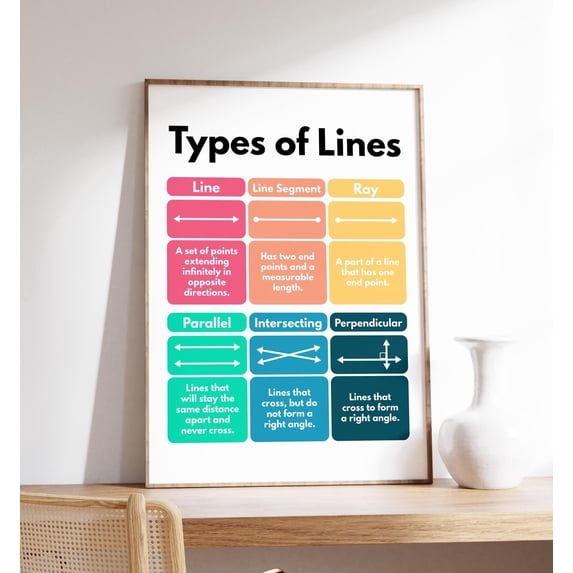 ValCoPo Types of Lines Poster, Math Classroom Decor, Math Teacher ...