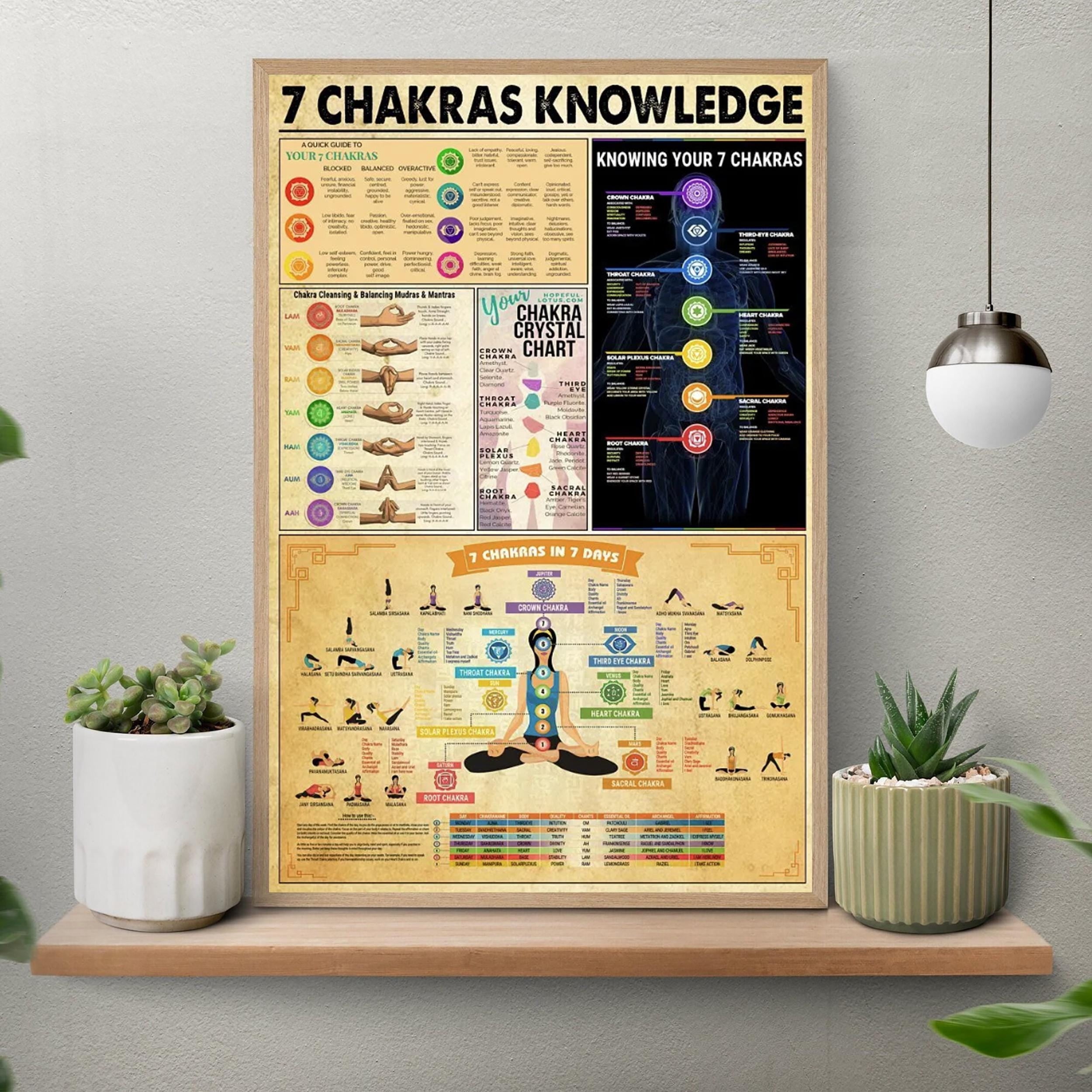 ValCoPo Unframed 7 Chakras Knowledge Poster, Balancing Chakras Poster ...