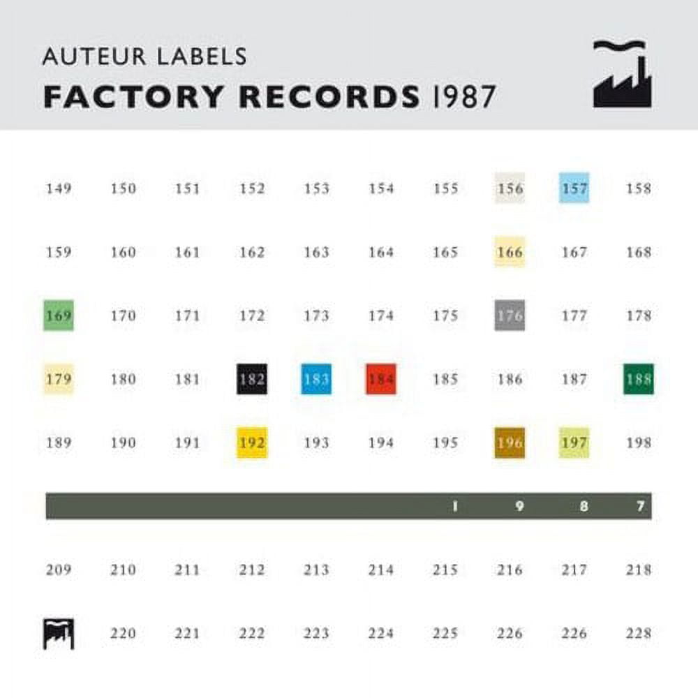 Various Artists - Auteur Labels: Factory Records 1987 - Alternative ...
