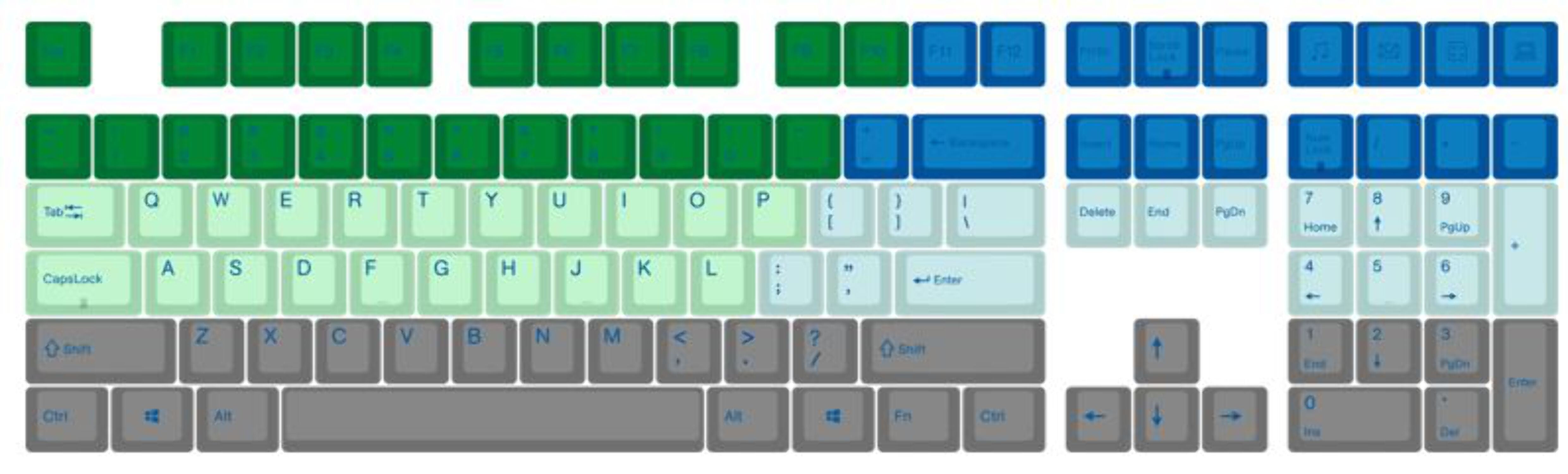 Varmilo Blue / Green / Grey Rivulet 108 Key Varmilo Profile Dye Sub PBT ...