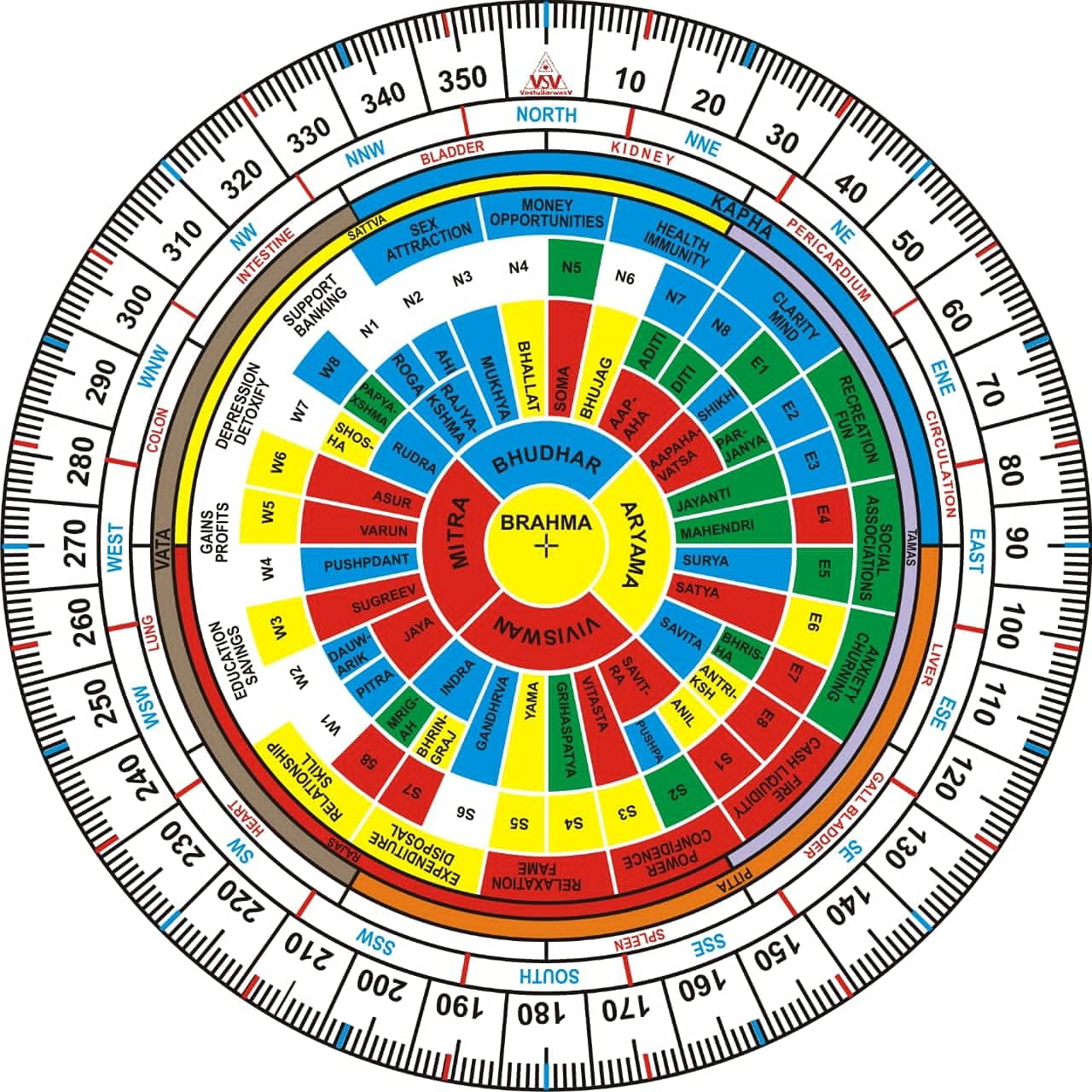 Vasto Chakra A Comprehensive Tool for Gridding Layouts with 16 Vastu ...