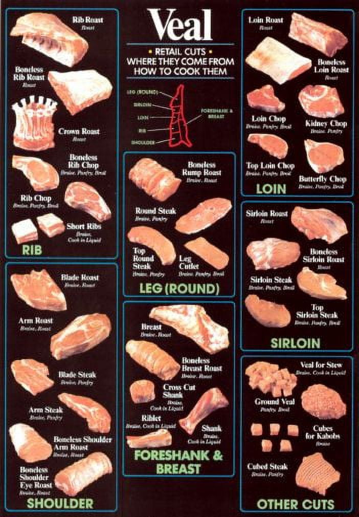 Veal Cuts Chart Poster 12x16 Print on Metal Sign 12in x 16in Multi ...