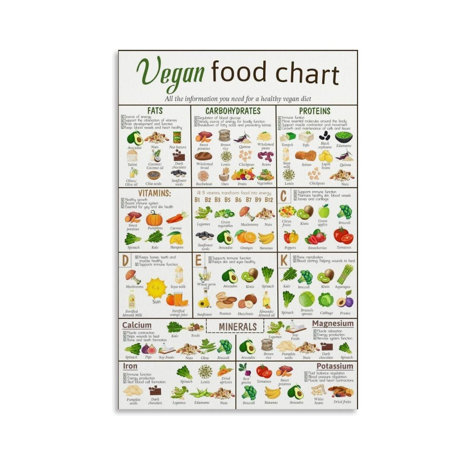 Vegan Food Chart Wall Decor Vitamin Chart Healthy Food Art Print ...