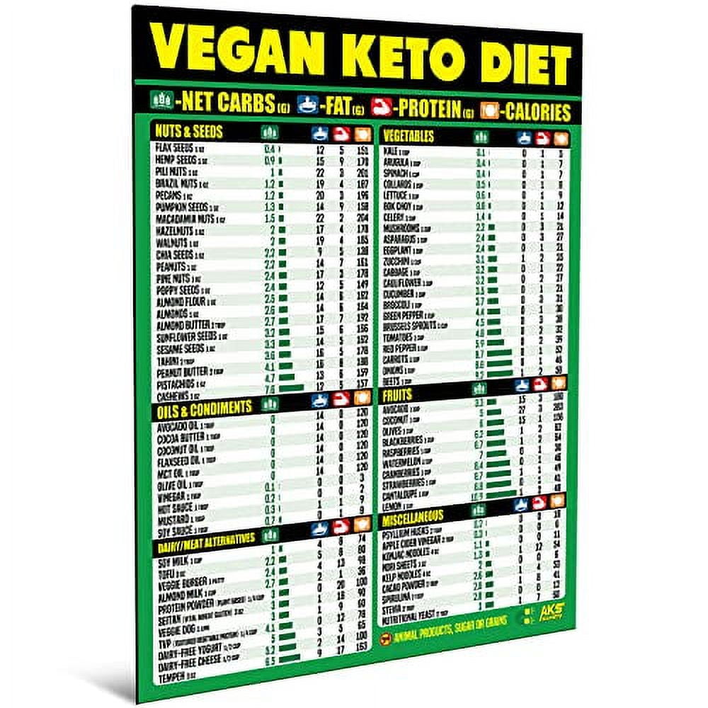 Keto Chart