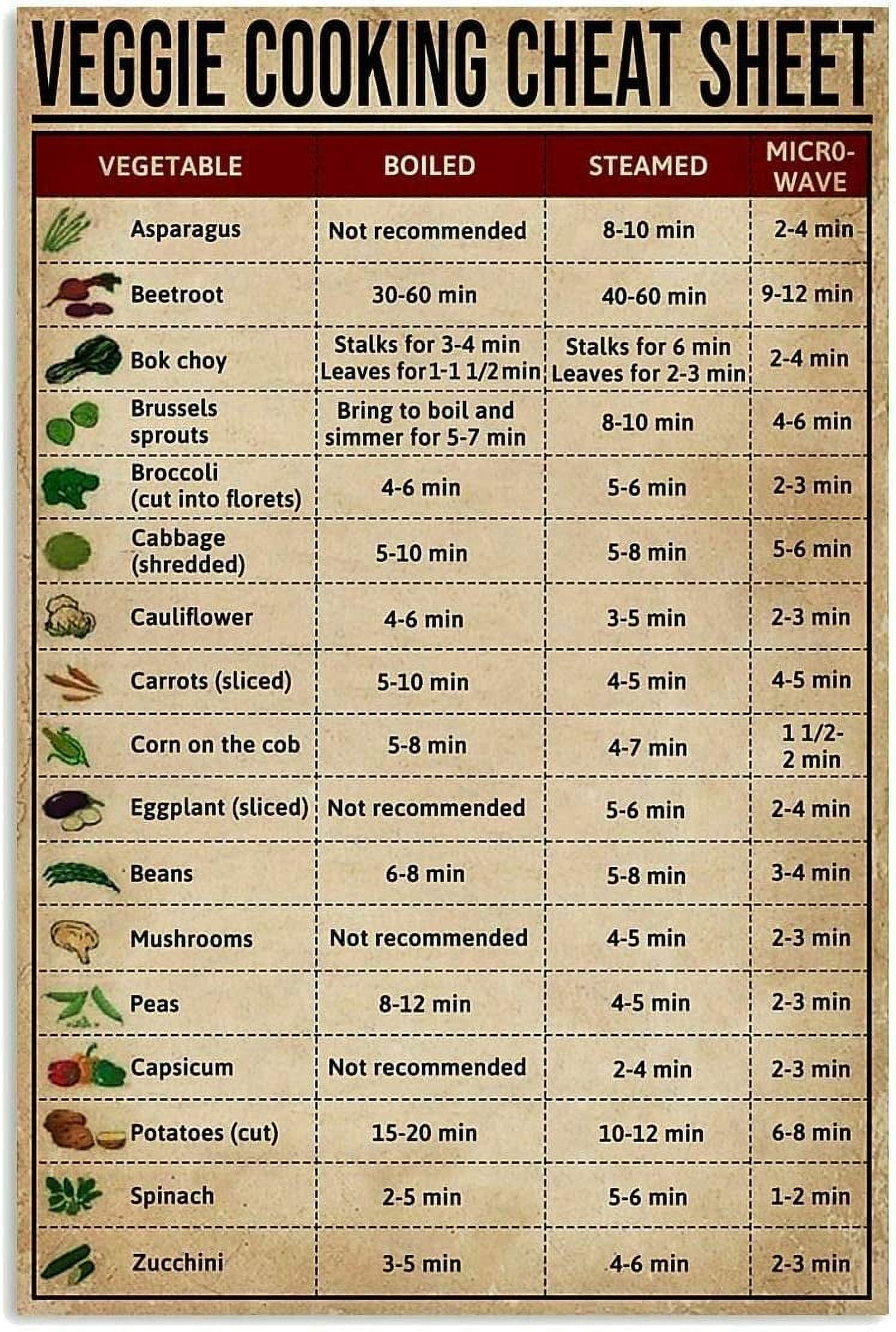 Vegan Reference Guide Metal Tin Signs Vintage Cook Knowledge Posters ...