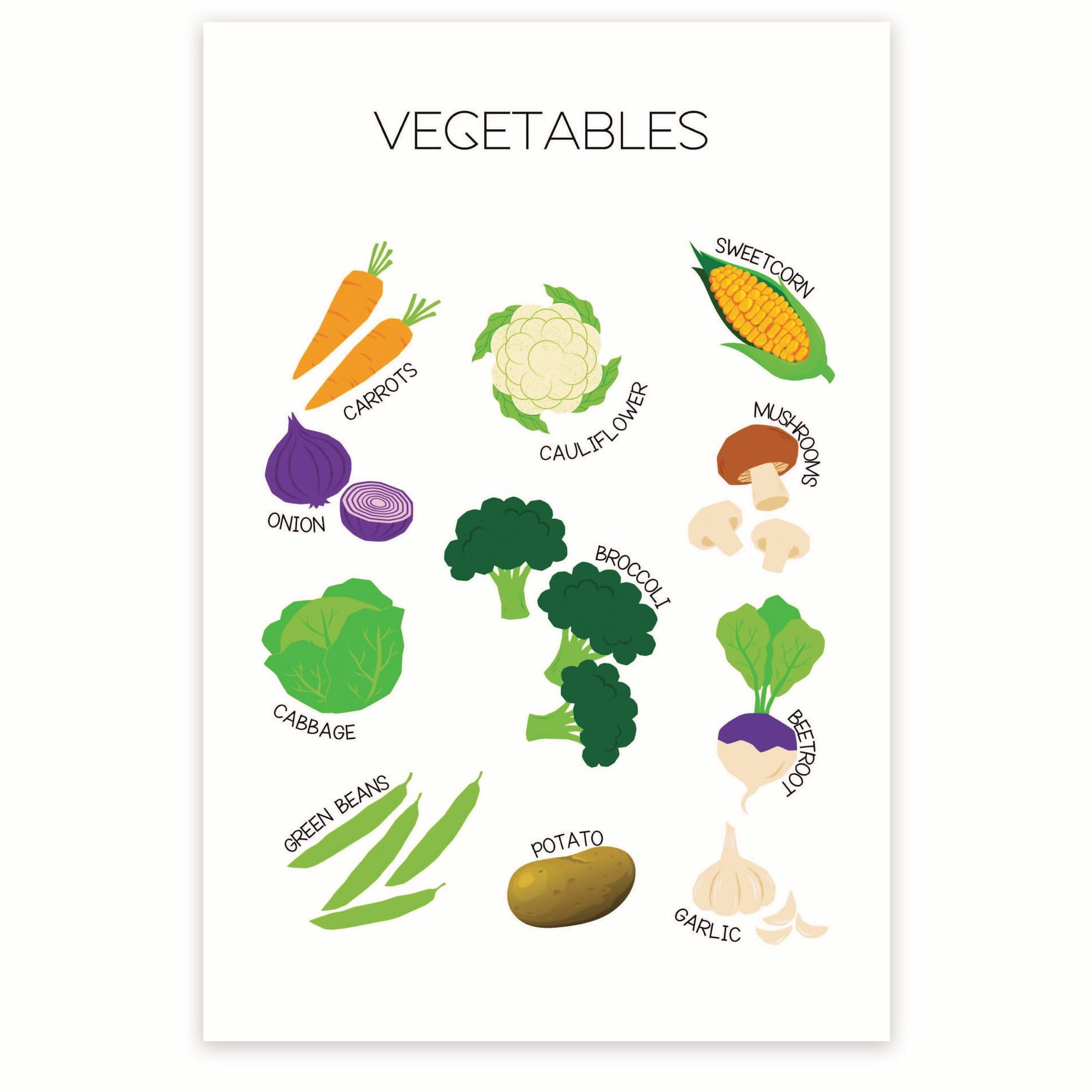 Vegetables Diagram Poster - Vegetables Identification Print ...