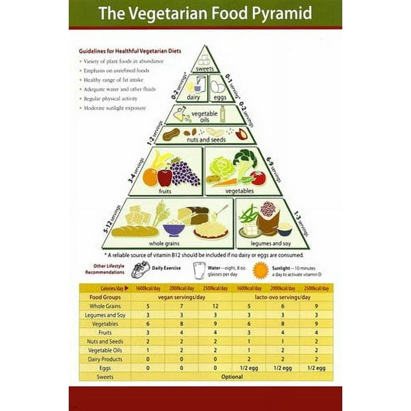 Healthy Food Pyramid