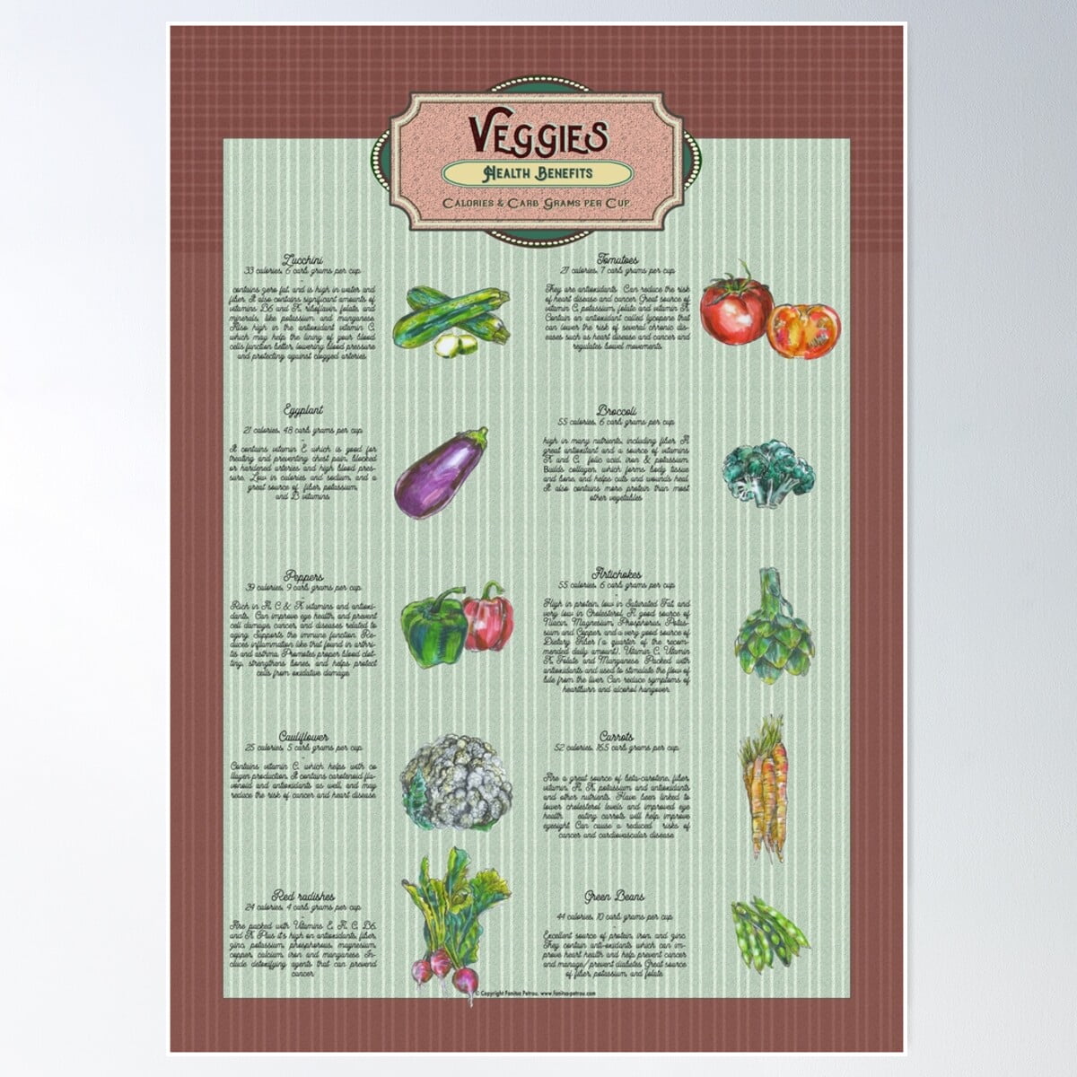 Veggies - Calories / Carbs Diagram Poster Wall Art, Modern Wall Decor ...