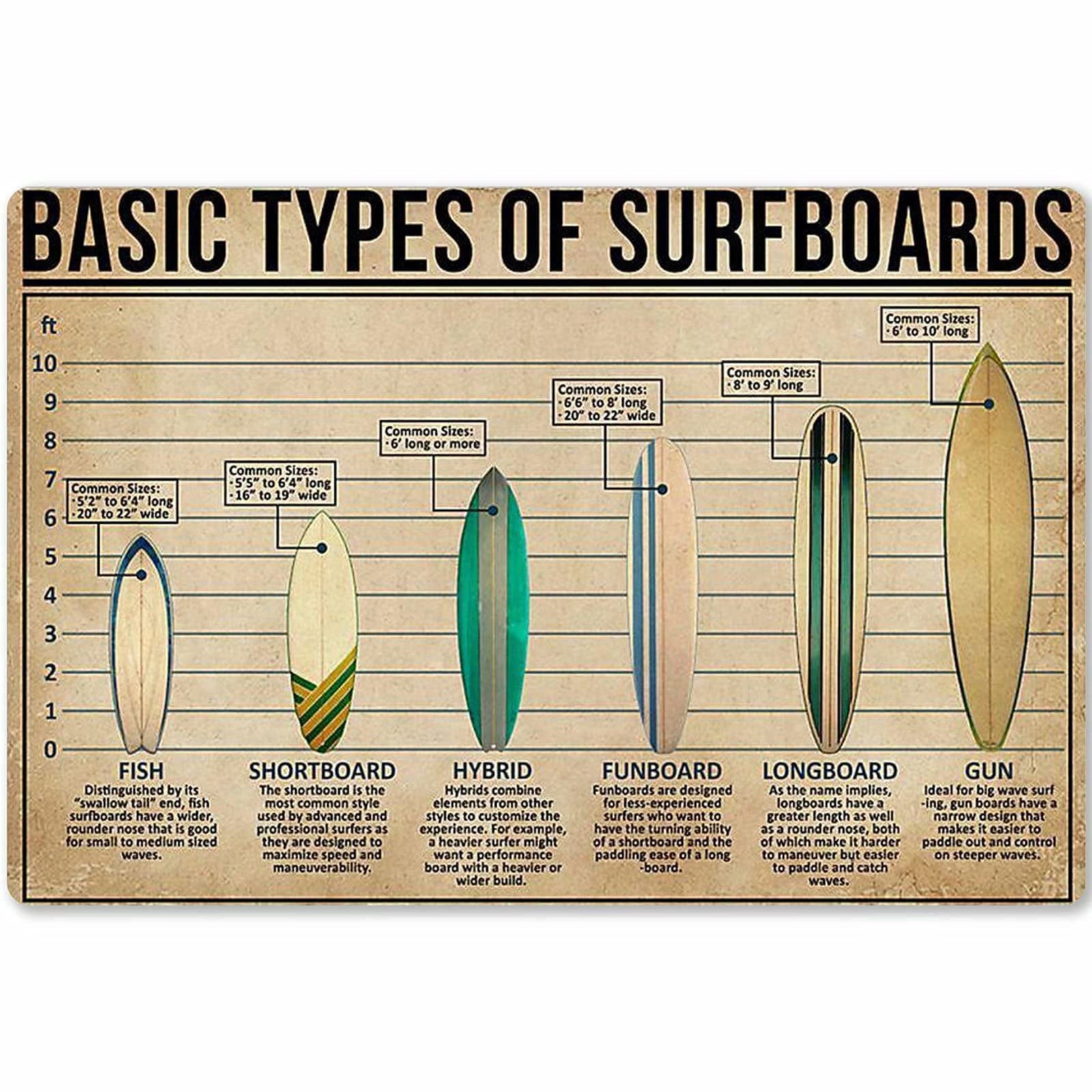 Veidsuh Basic Types of Surfboards Retro Metal Aluminum Sign Vintage ...