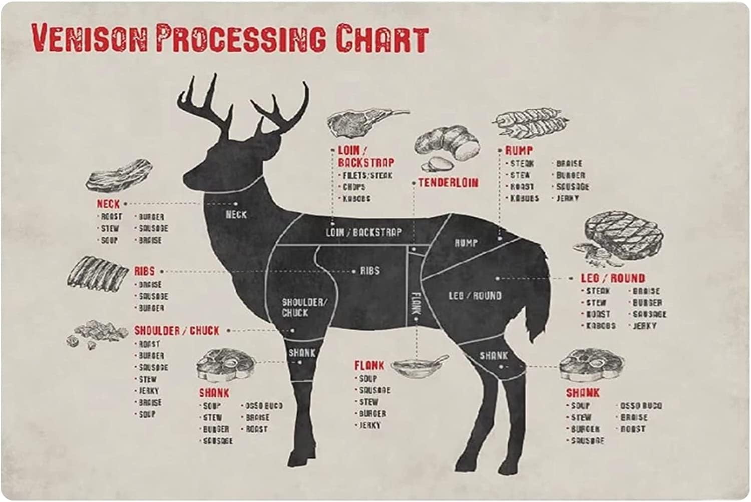 Venison Processing Chart Metal Signs Wall Decor Butcher's Reference ...