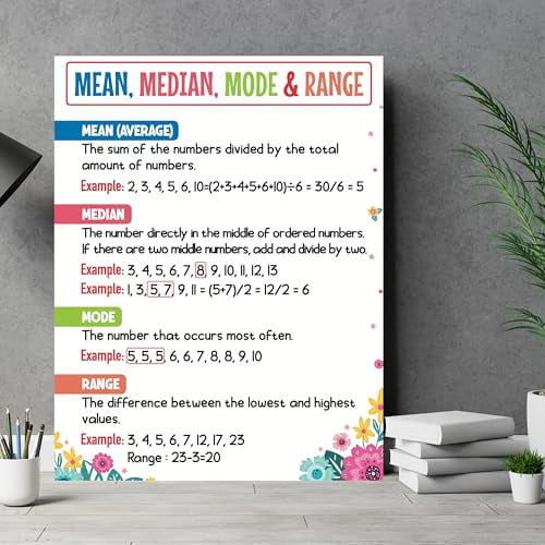 Venora Design Mean, Median, Mode, & Range Math Poster- Educational ...