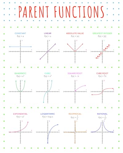 Venora Design Parent Functions Math Poster - Middle & High School ...