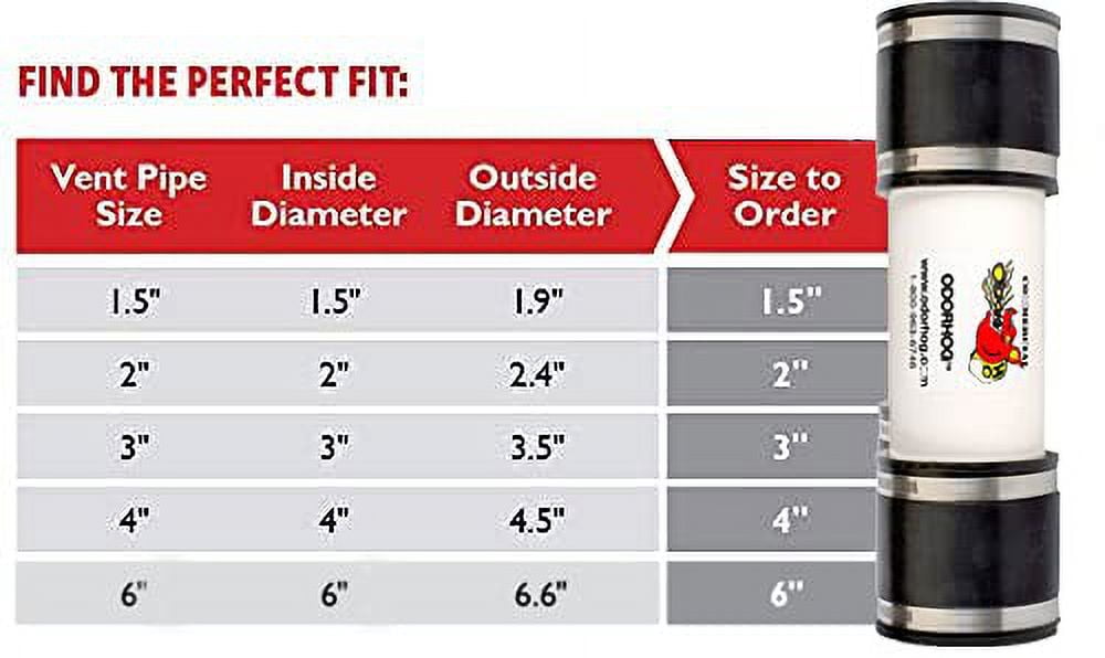 Vent Stack Pipe Filter, PVC Inline Model - Removes Outdoor Septic and ...