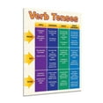 Verb Tenses Poster Grammar Anchor Chart for ESL, Middle & High School ...
