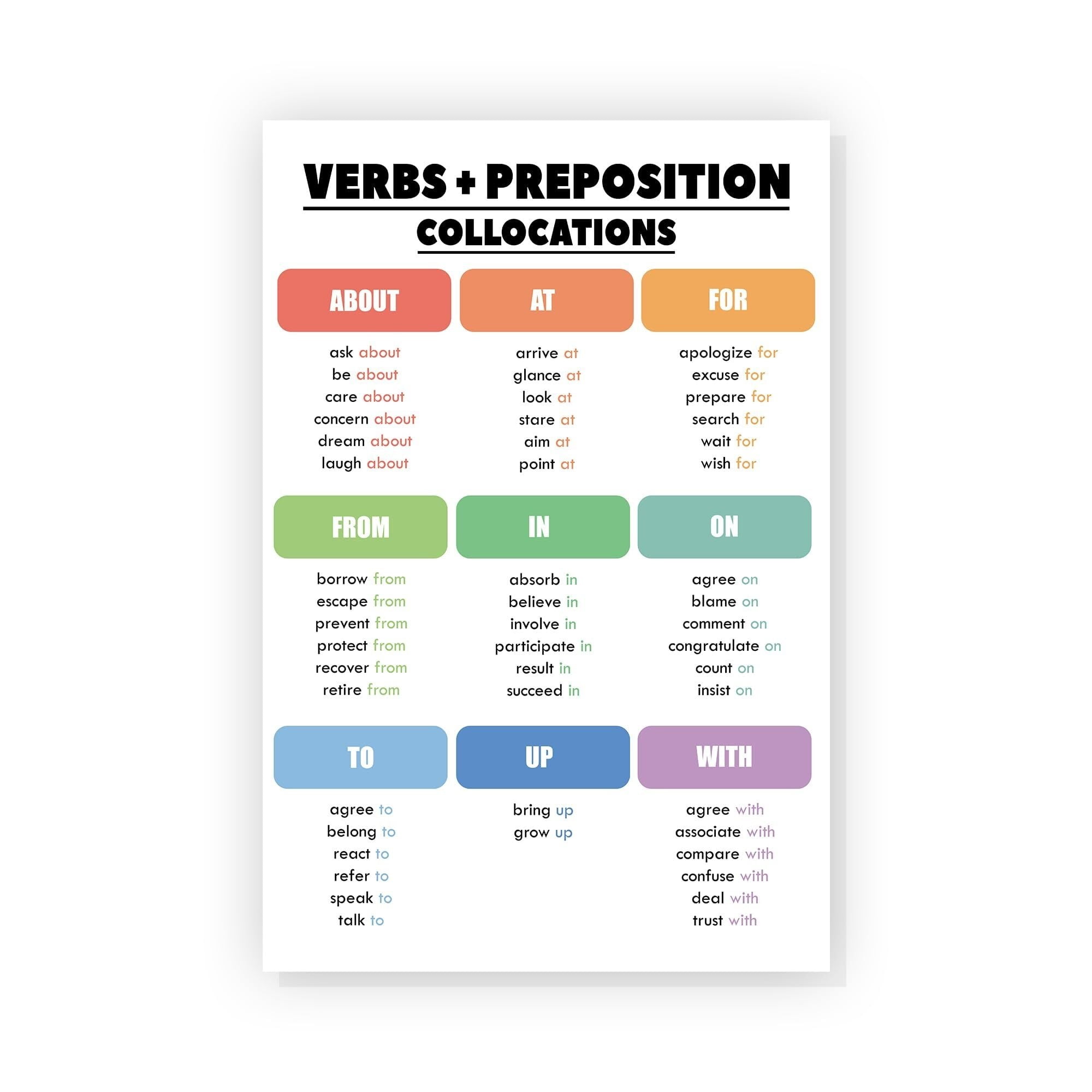 Verbs and Preposition Collocations English Poster English Grammar Chart Poster Parts of Speech ...