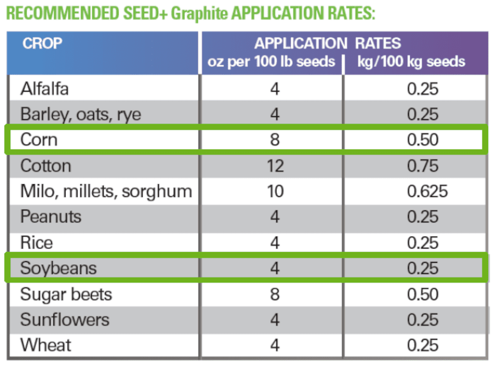 Verdesian (3 PACK) 5lb Seed+Graphite Talc - STG00005 - Walmart.com