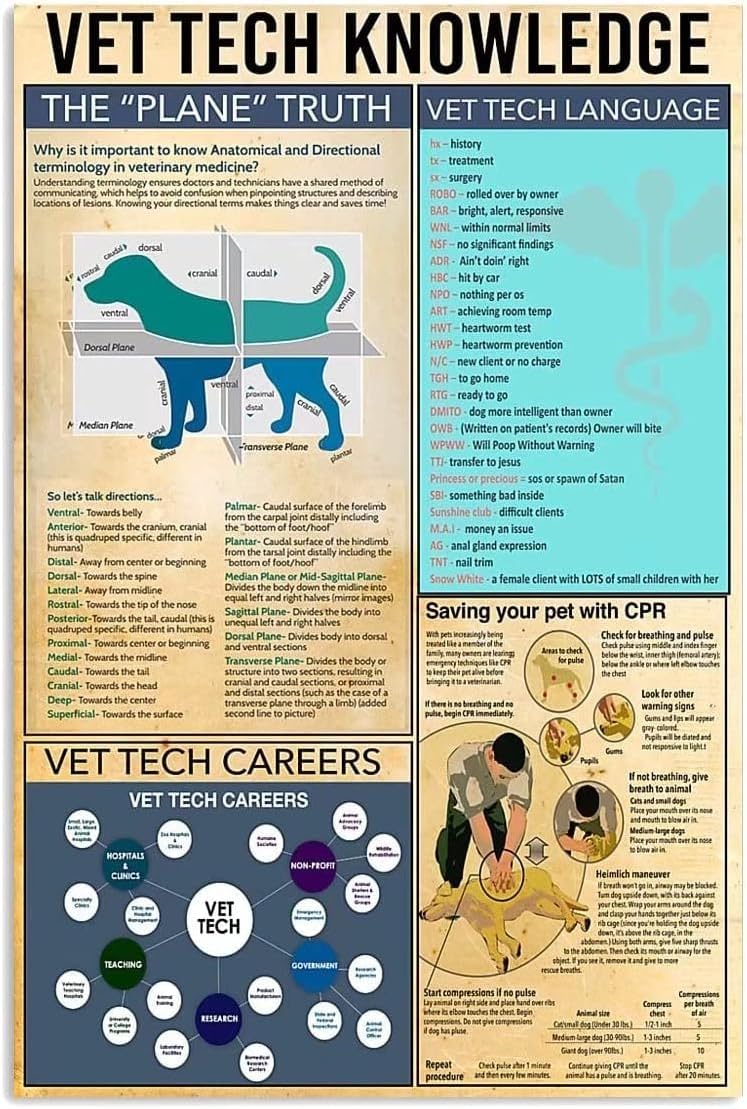 Vet Tech Knowledge Art Metal Tin Sign Home Decor Metal Poster Plaque ...